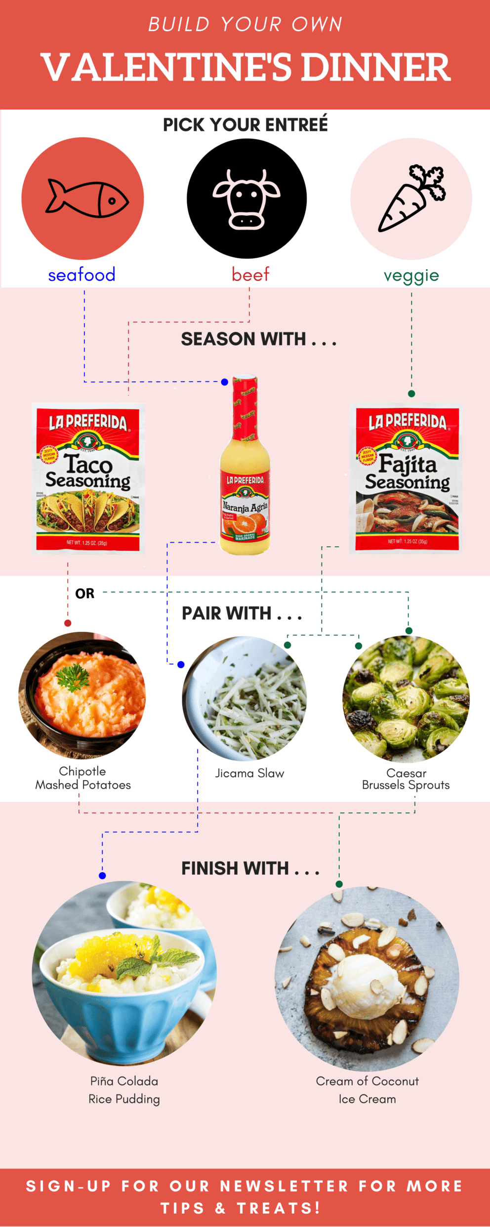 DIY V-Day Dinner Menu - La Preferida